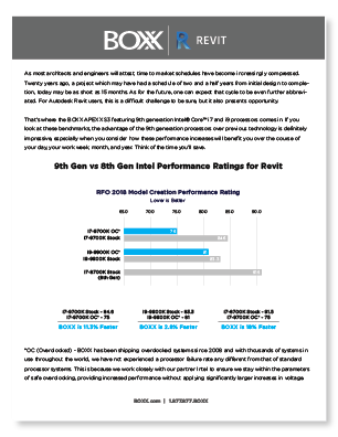 Increase productivity with the ultimate Revit workstations | BOXX