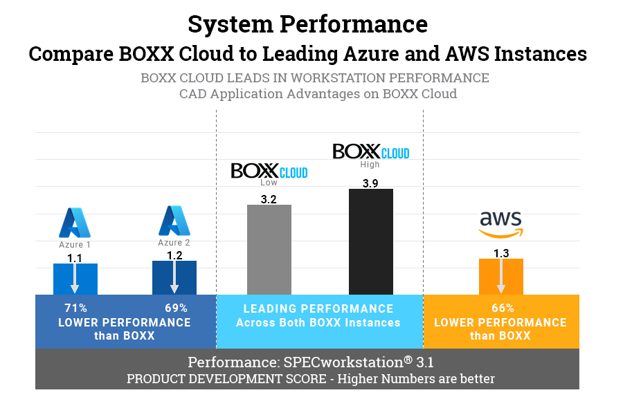 BOXX Cloud: Performance Beyond Hyperscalers