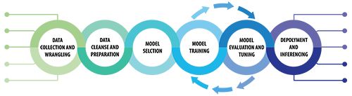 NVIDIA AI Workstations for Deep Learning & Machine Learning