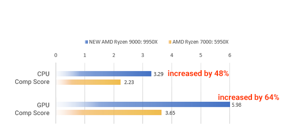 AMD Ryzen™ 9000 Series Workstations | BOXX